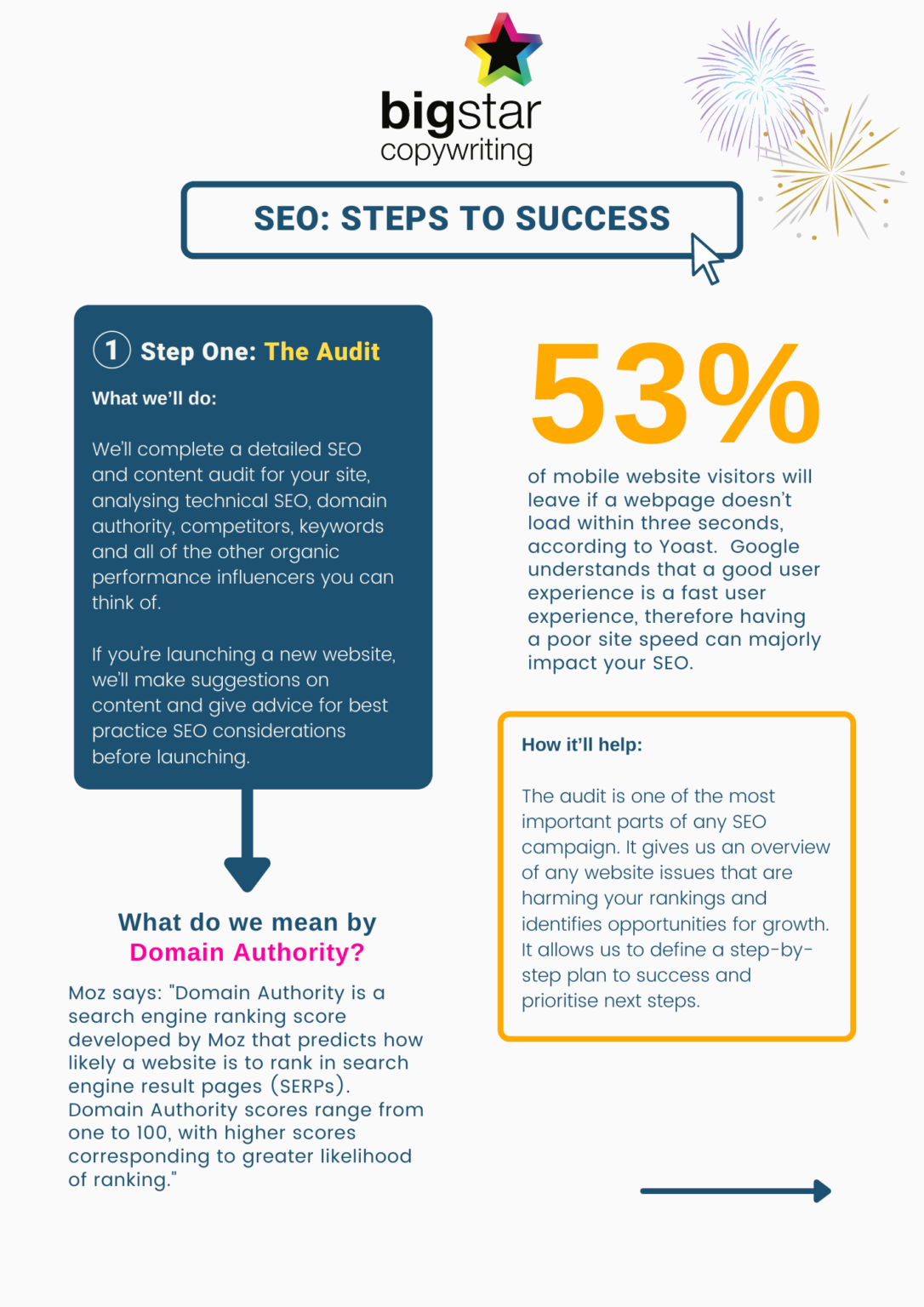 20 SEO Infographics & Checklists Worth a Glance | Mangools