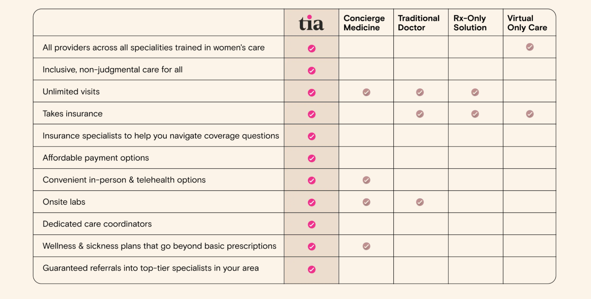 10 Healthcare Marketing Examples From Leading Brands